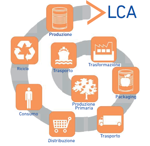 LCA Critical Review | Bureau Veritas Italia